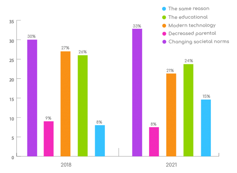 The State of Critical Thinking 2020 | REBOOT FOUNDATION